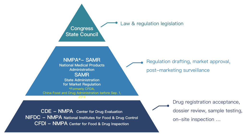 DMF Guide – China Drug Master File